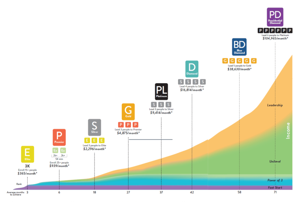 Compensation Plan - Oils Network